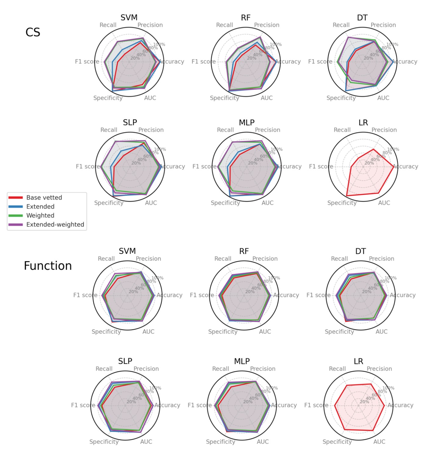 Comparison Of Machine Learning Algorithms In Sensorimotor Functional Mapping Progress In 3530