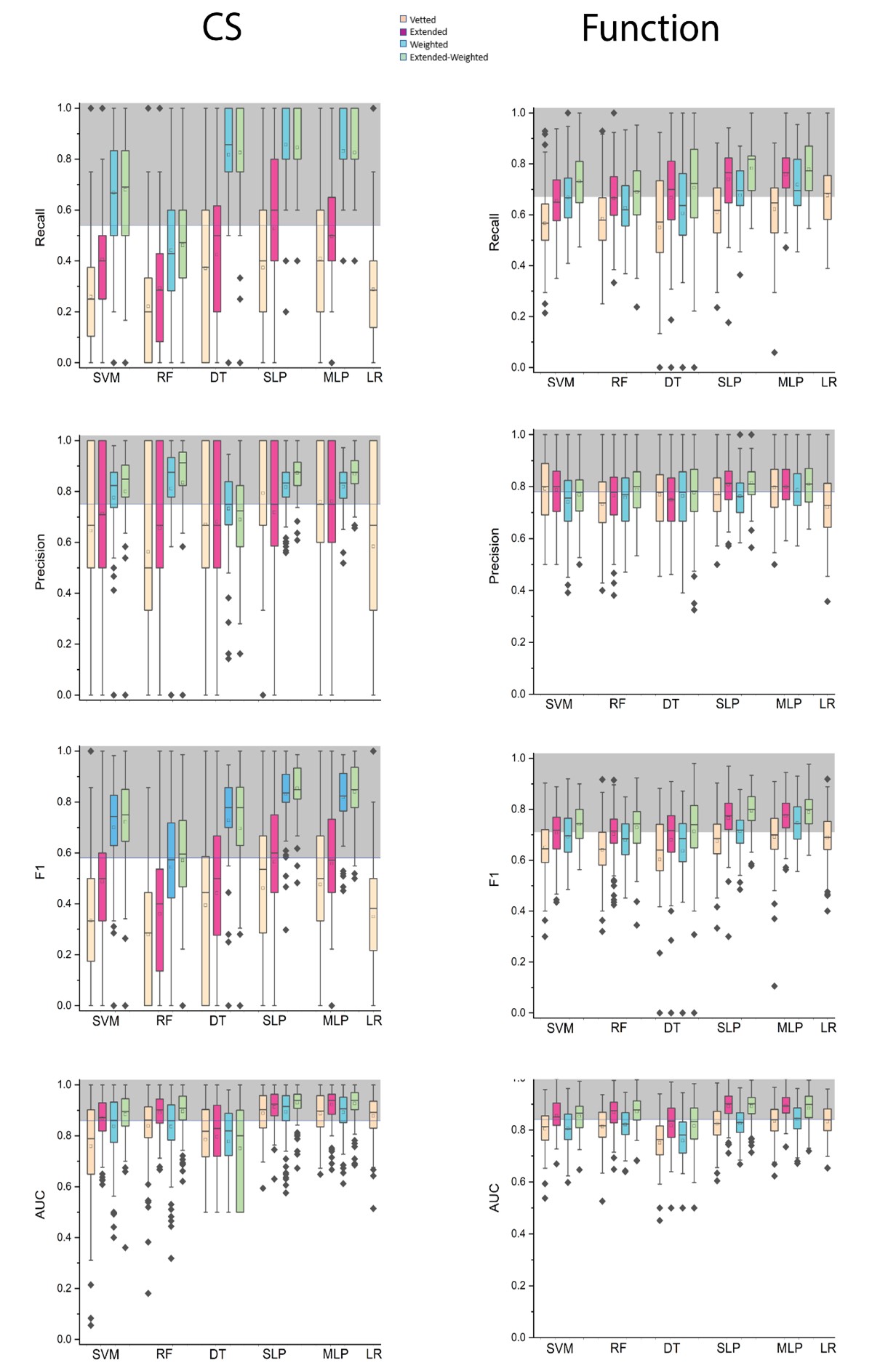 Comparison Of Machine Learning Algorithms In Sensorimotor Functional Mapping Progress In 0930