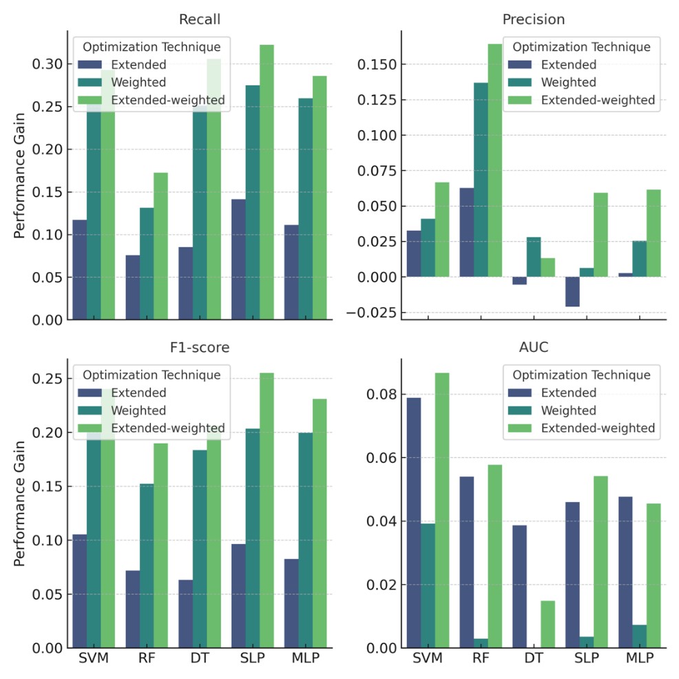 Comparison Of Machine Learning Algorithms In Sensorimotor Functional Mapping Progress In 0184